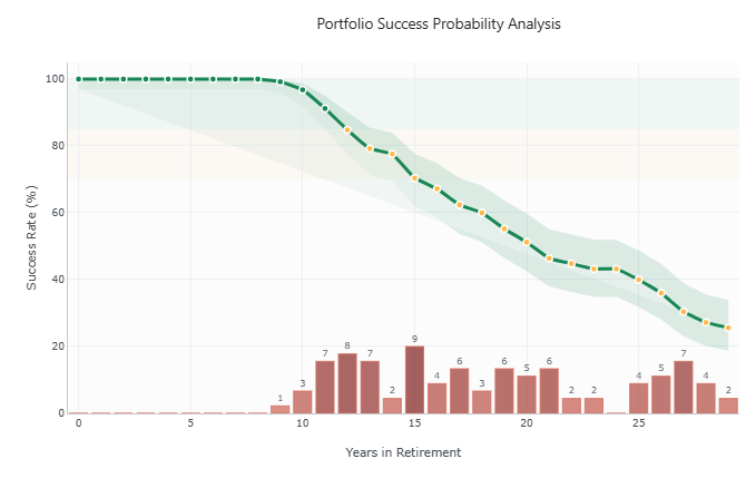 Sequence of Returns Risk Calculator: Why Early Retirement Years Matter ...