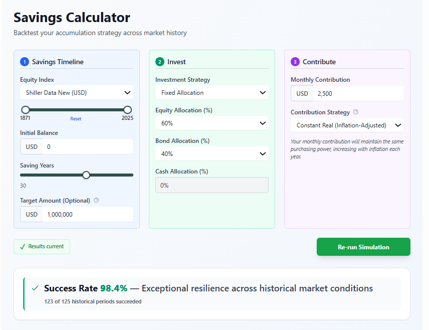 The 3% Rule for Savings: How Much to Save for Retirement | Bellavia ...